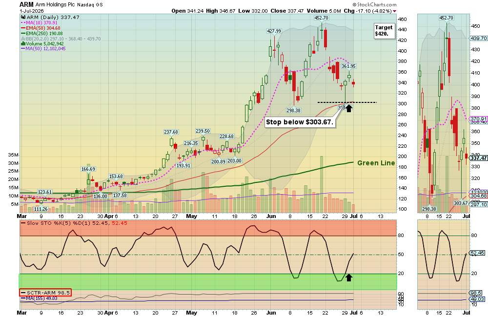 ATGL Trade Alert ARM - 2026-06-30