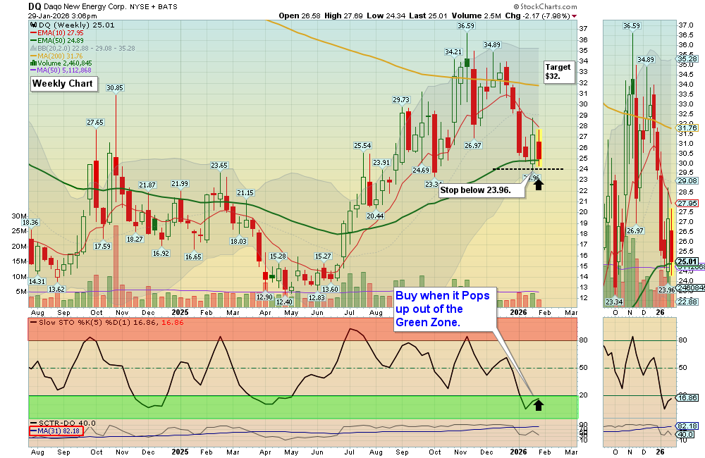 ATGL Trade Alert DQ - 2026-01-26