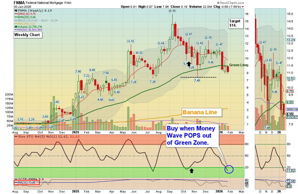 ATGL Trade Alert FNMA - 2025-12-12