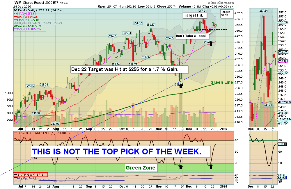ATGL Trade Alert IWM - 2025-12-22