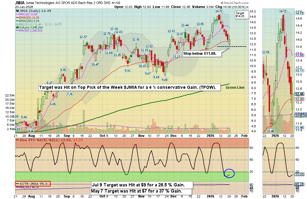ATGL Trade Alert JMIA - 2026-01-20