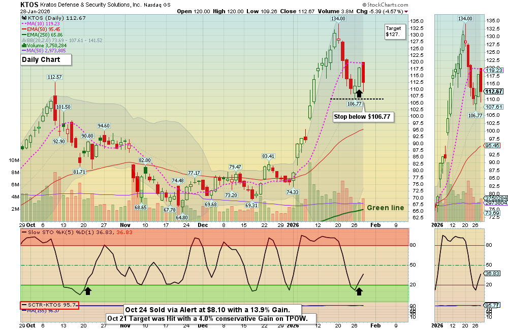 ATGL Trade Alert KTOS - 2026-01-27