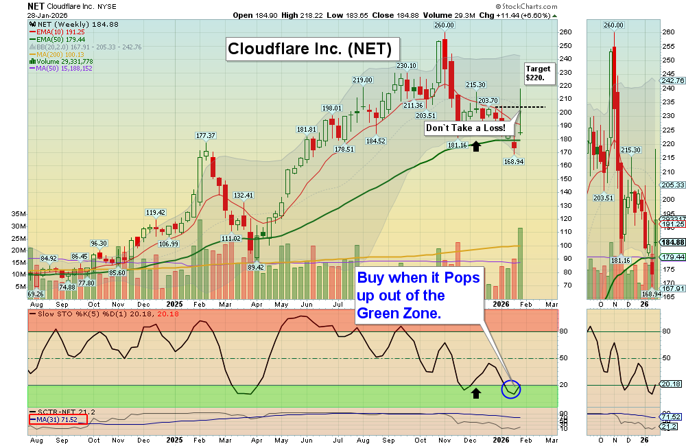 ATGL Trade Alert NET - 2026-01-27