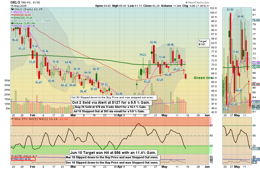 ATGL Trade Alert OKLO - 2025-12-05