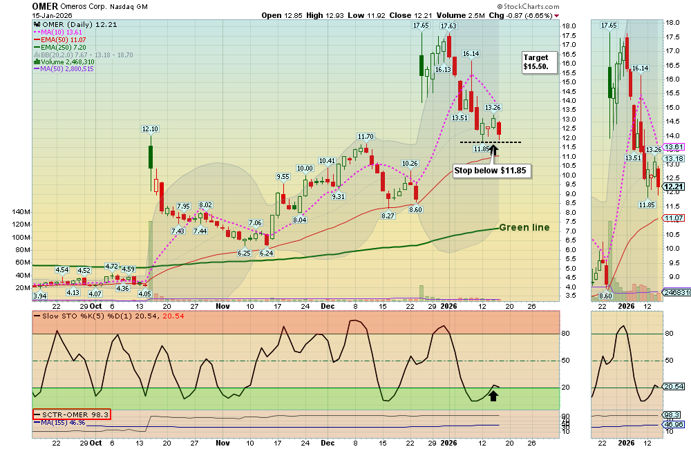 ATGL Trade Alert OMER - 2026-01-14