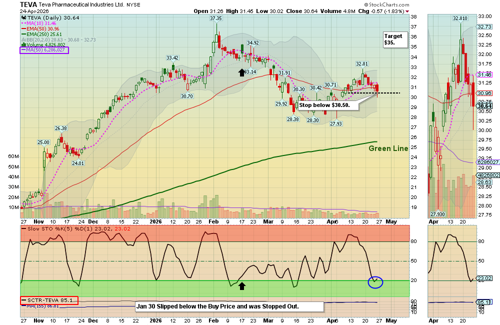 ATGL Trade Alert TEVA - 2026-02-17