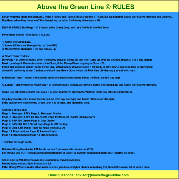 Above the Green Line ® - Above The Green Line
