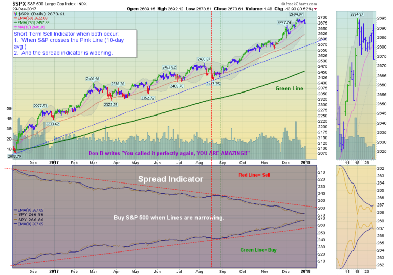 ATGL Weekly Money Flow