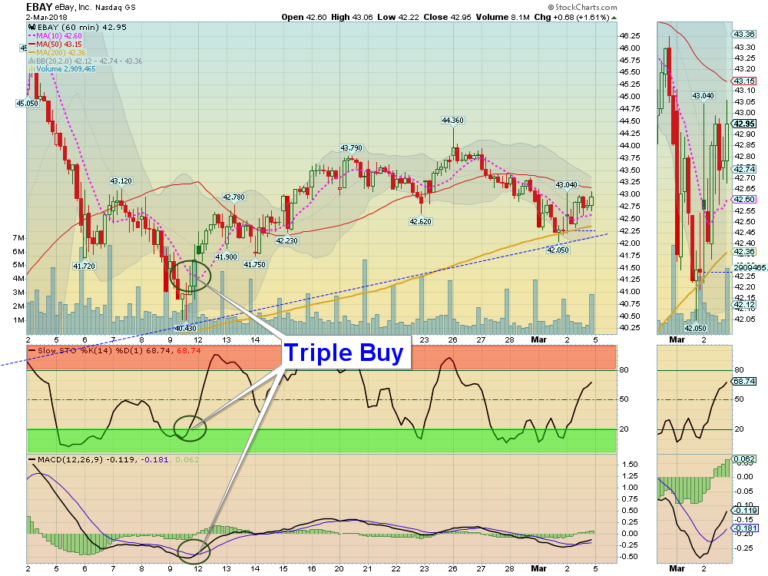 Money Wave and Green Zones - Above The Green Line