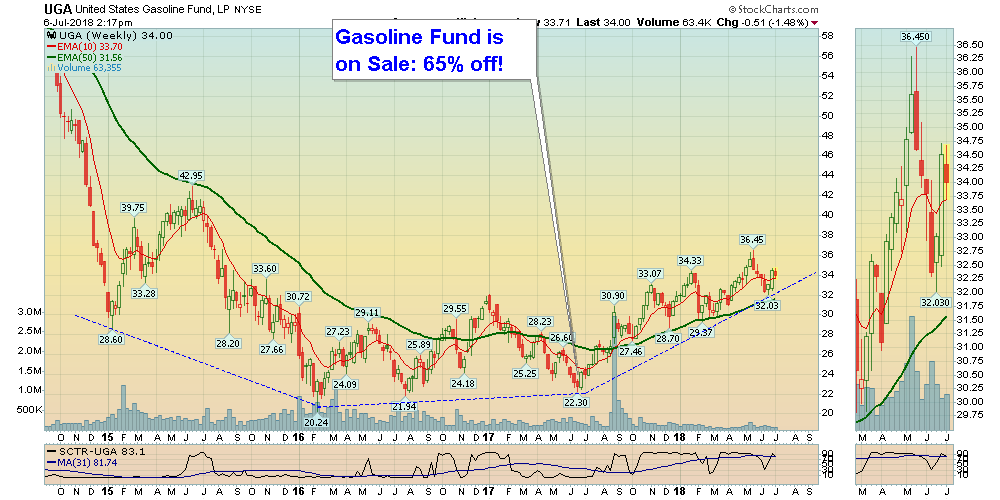 Commodities - Above The Green Line