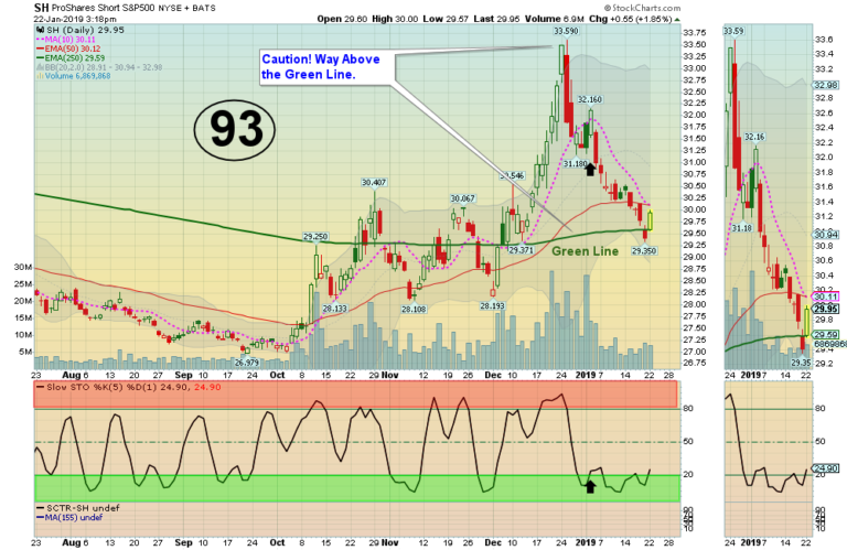 Featured Stock Chart - What is it?