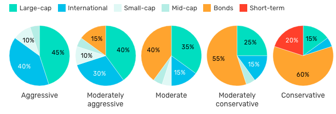 Different Investment Strategies - Above The Green Line