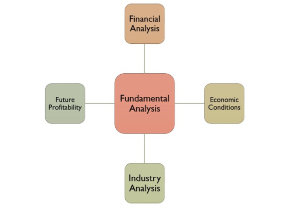 Different Investment Strategies - Above The Green Line