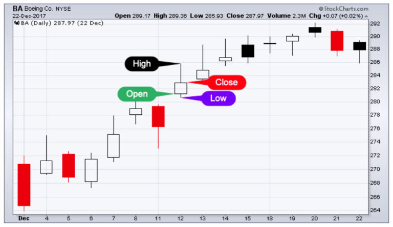 Technical Analysis - Stock Analysis By Above The Green Line