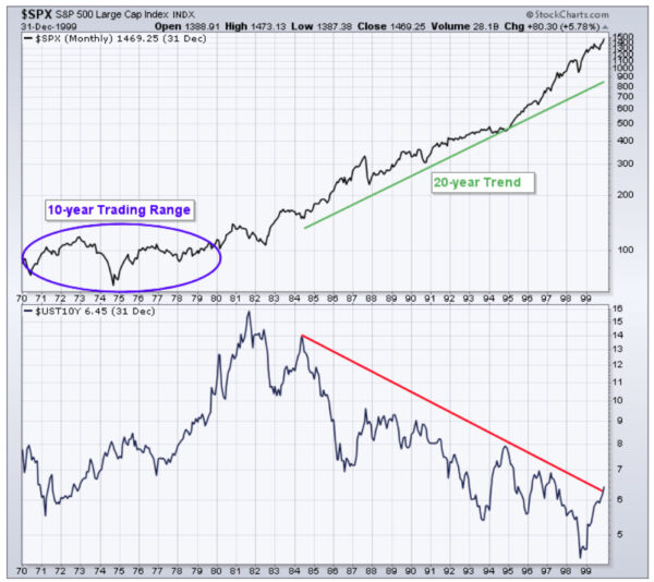 Fundamental Analysis - Above The Green Line
