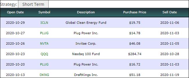Dashboard - Above The Green Line