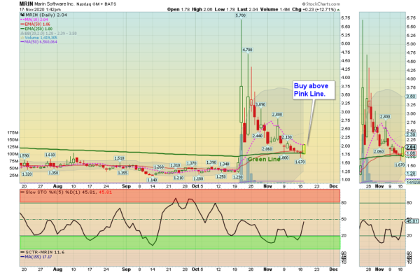 ATGL Trade Alert MRIN - 2020-11-17