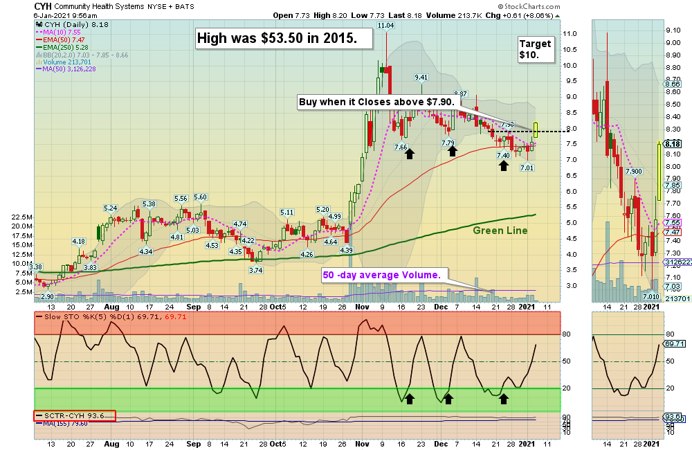 ATGL Trade Alert CYH - 2021-01-06
