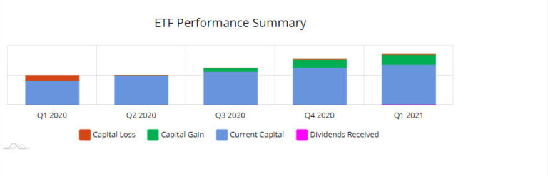 ETF Sector Review 2021 Q1 - Above The Green Line