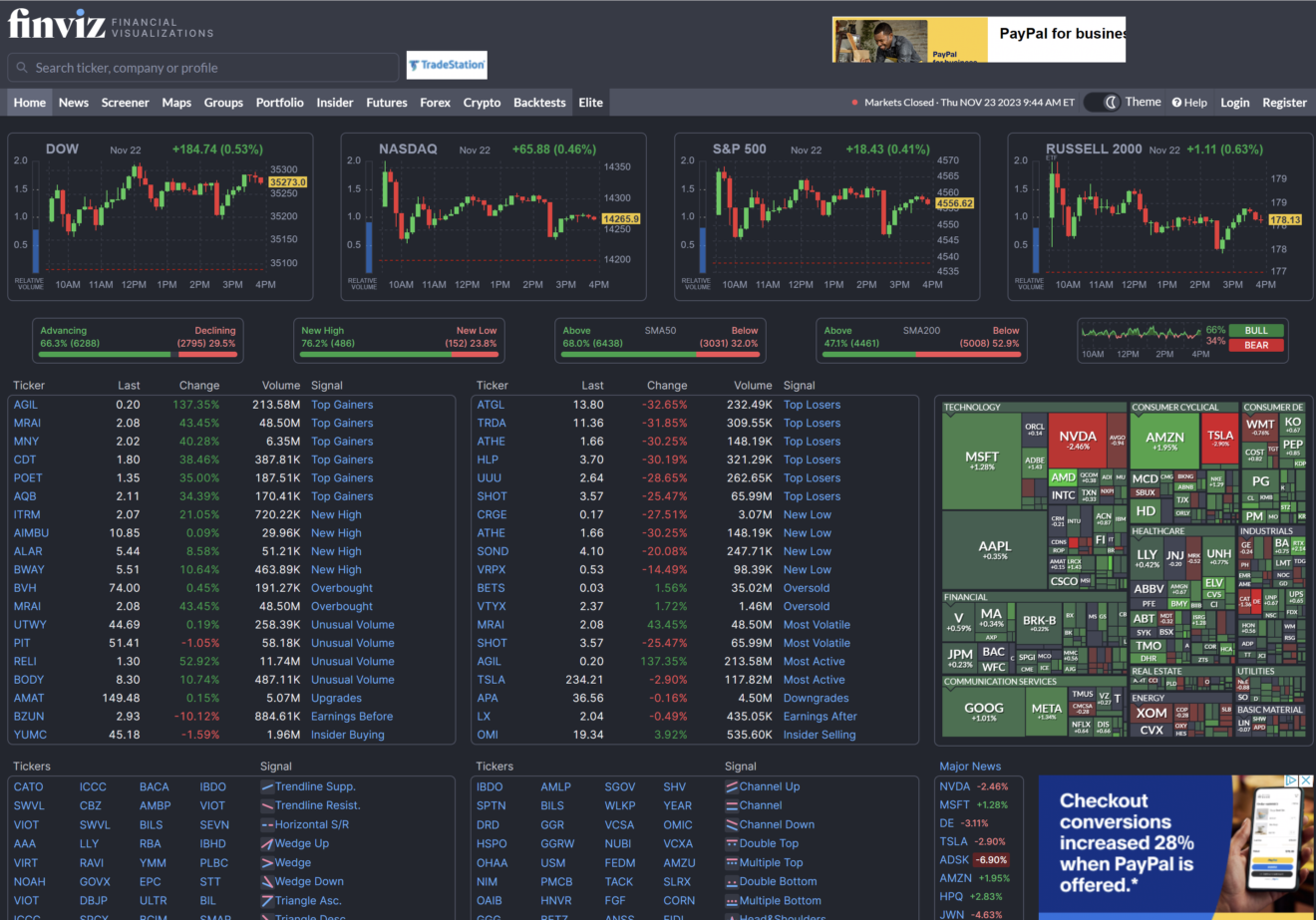 FINVIZ Review - What is it and how to use?