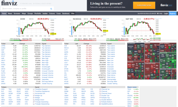 Stock Scanners and Screens - What are they and how to use them?