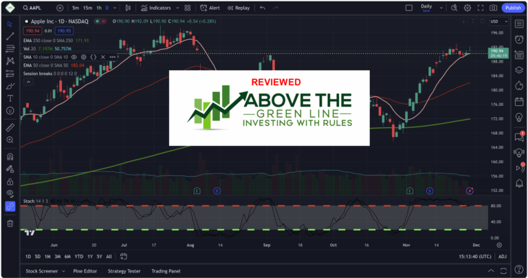 TradingView Review - Above The Green Line