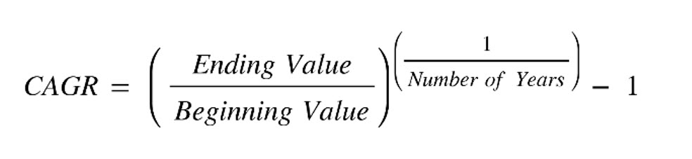 A Comprehensive Guide on How To Calculate Stock Returns
