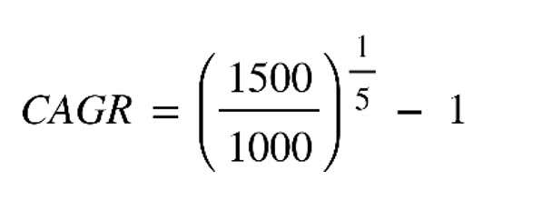 A Comprehensive Guide on How To Calculate Stock Returns