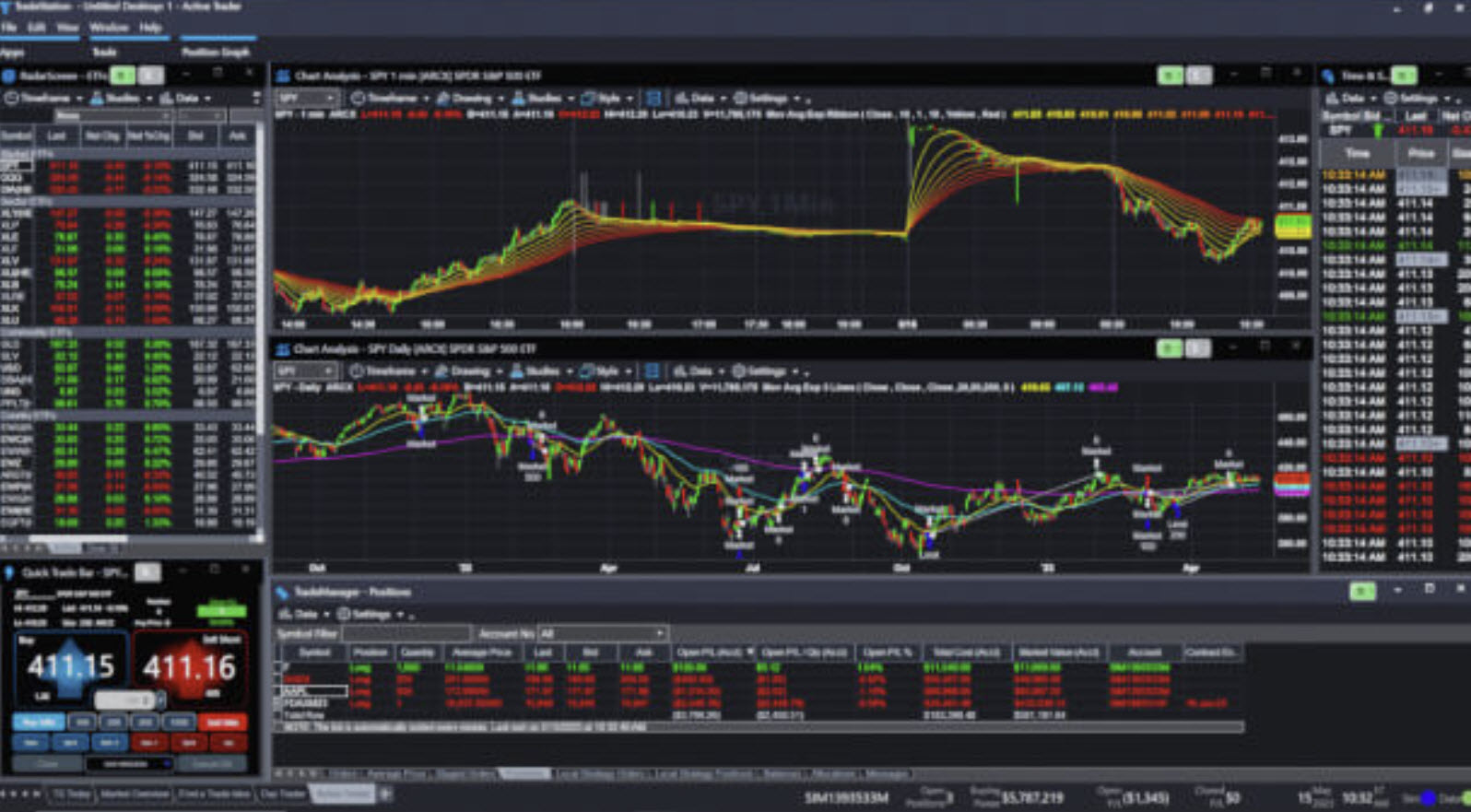 TradeStation Review Above The Green Line