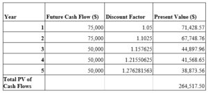 Profitability Index Guide: Definition, Uses, and Formula