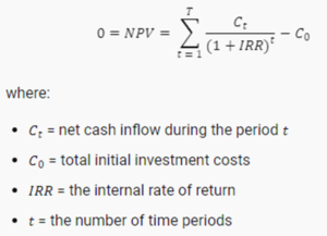 Internal Rate of Return vs Net Present Value Explained