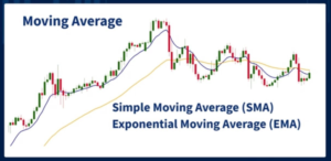 Exponential Moving Average: Define, Calculate, and Use EMA
