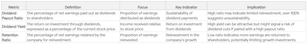 Dividend Payout Ratio: Definition, Formula, and Calculations
