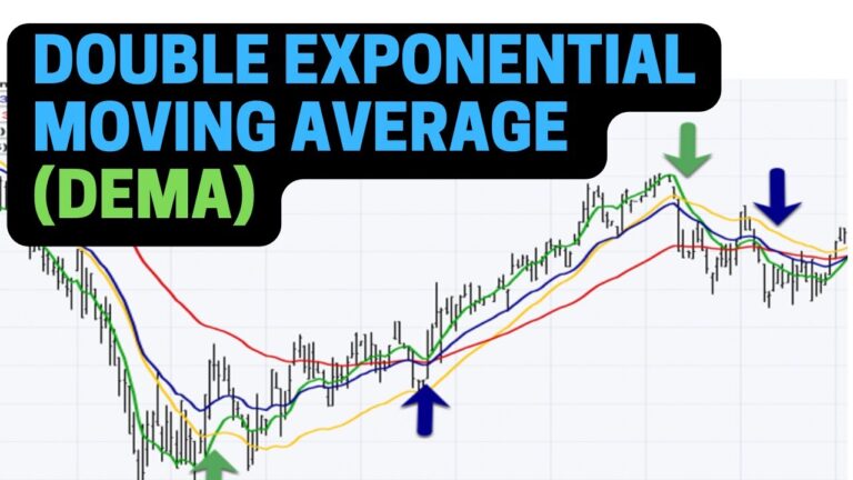 Double Exponential Moving Average (DEMA): Formula and Uses