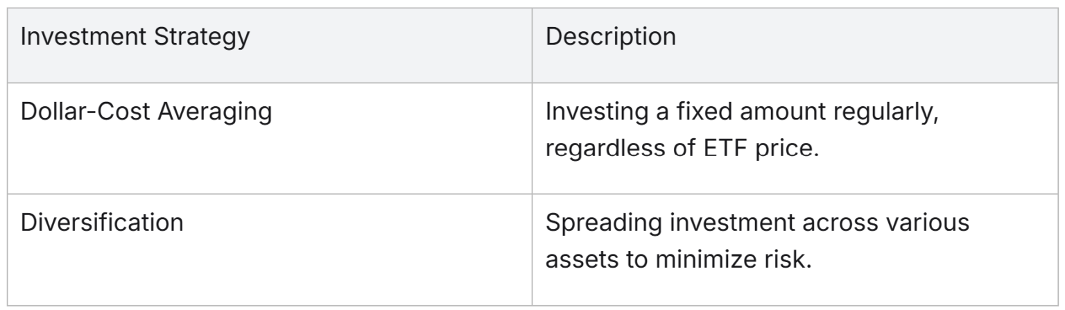 What Is a Passive ETF and How Does It Work?