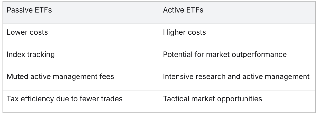 What Is a Passive ETF and How Does It Work?