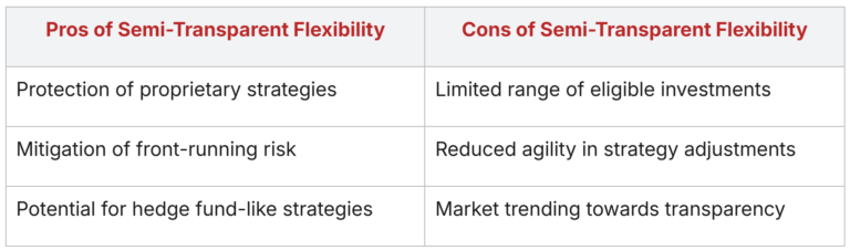 Semi-Transparent ETF: What You Need to Know