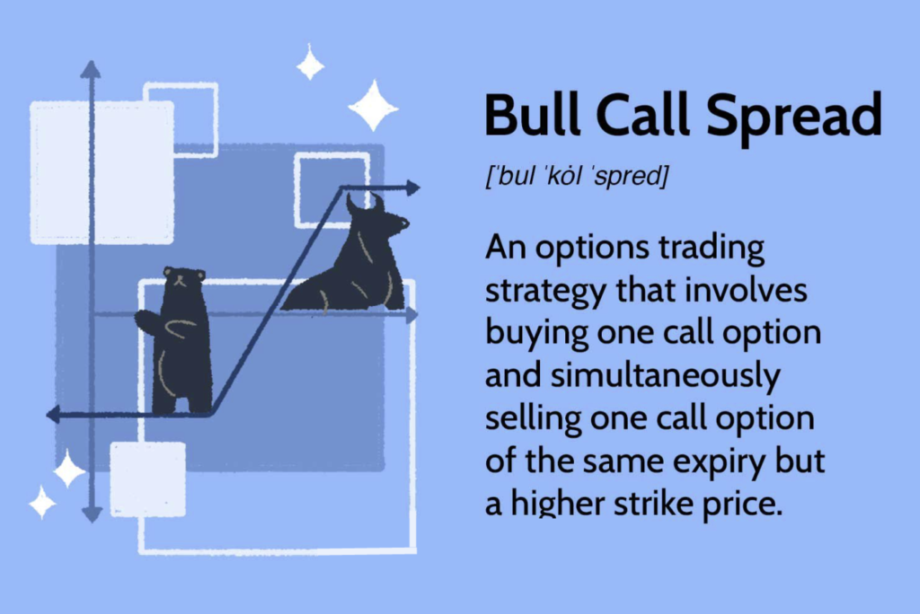 Mastering Options: 10 Strategies Every Trader Must Understand