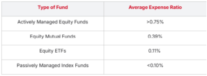 What Constitutes a Good Mutual Fund Expense Ratio?