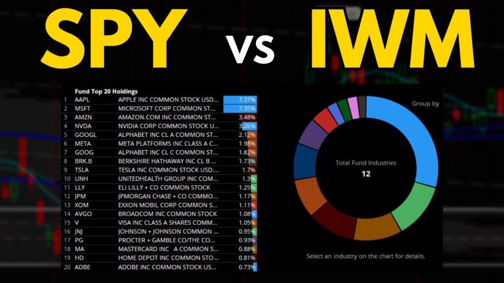 IWM vs SPY: A Full ETF Comparison Analysis