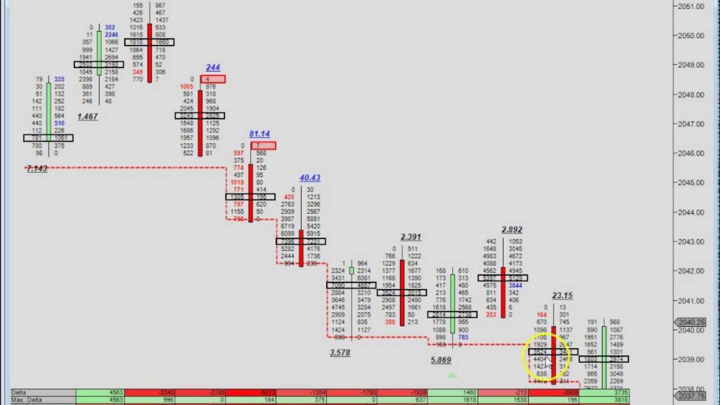 Order Flow - what is it and how to use?