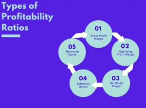 Profitability Ratios: Types, Formulas, and Uses