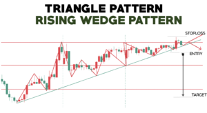 How to Recognize and Trade the Rising Wedge Pattern