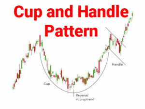 Cup and Handle Pattern: Key Components and How To Trade
