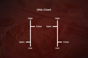 OHLC Charts in Investing: A Comprehensive Guide to Price Analysis