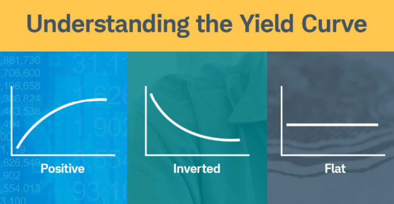 What is a Yield Curve? Definition, Types & Investors Guide