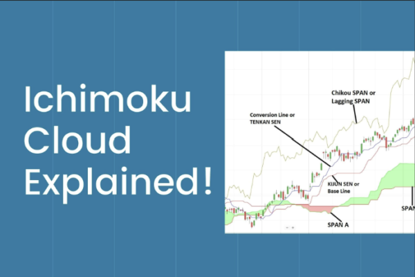 Ichimoku Cloud Explained | Trend & Momentum Trading Guide