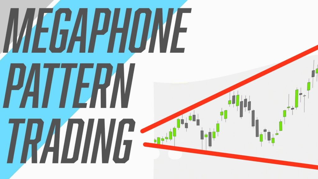 Megaphone Pattern Trading: Identify & Profit from Volatility