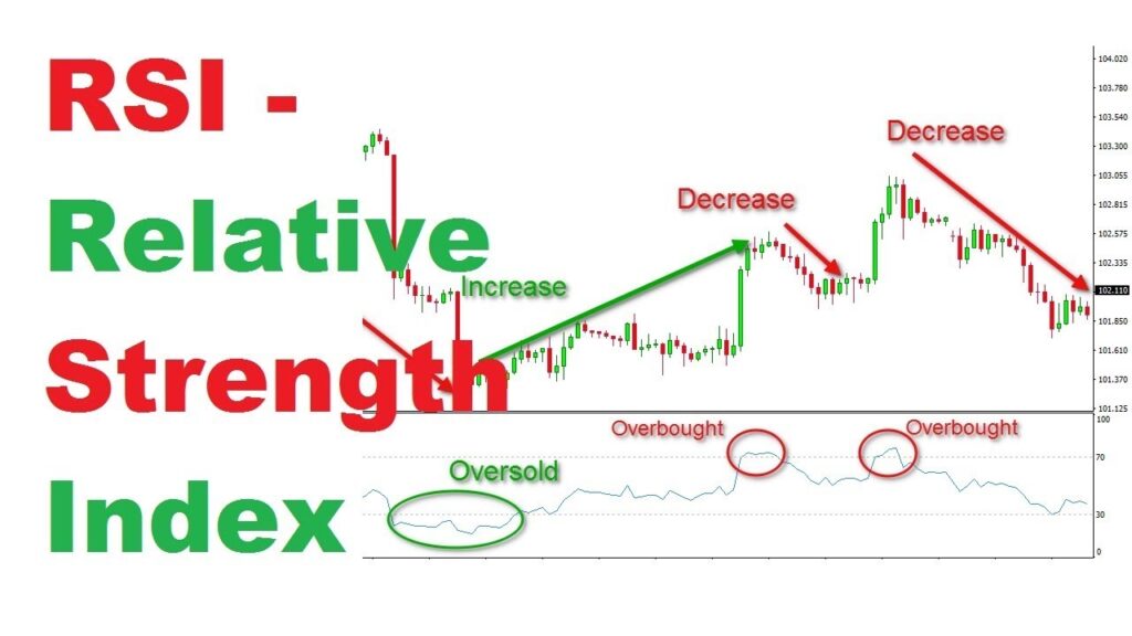 A Comprehensive Guide of the Relative Strength Index (RSI)