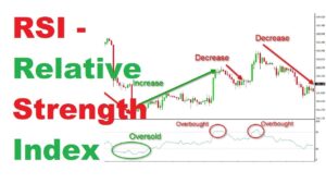 A Comprehensive Guide of the Relative Strength Index (RSI)